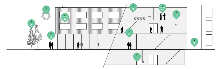 Architect's Toolbox - CatapultSchools.ca